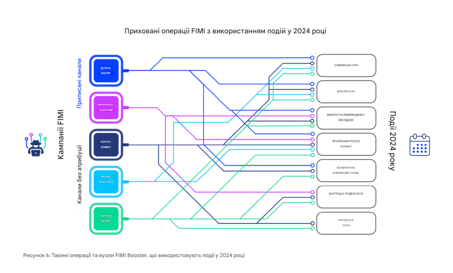EEAS опубликовала отчет о рисках иностранного информационного ...