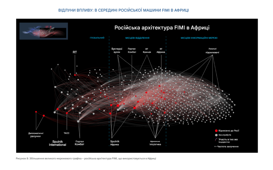 EEAS опубликовала отчет о рисках иностранного информационного ...
